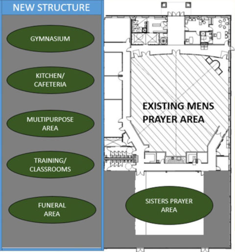Masjid Expansion Project | Muslim Association of Bolingbrook